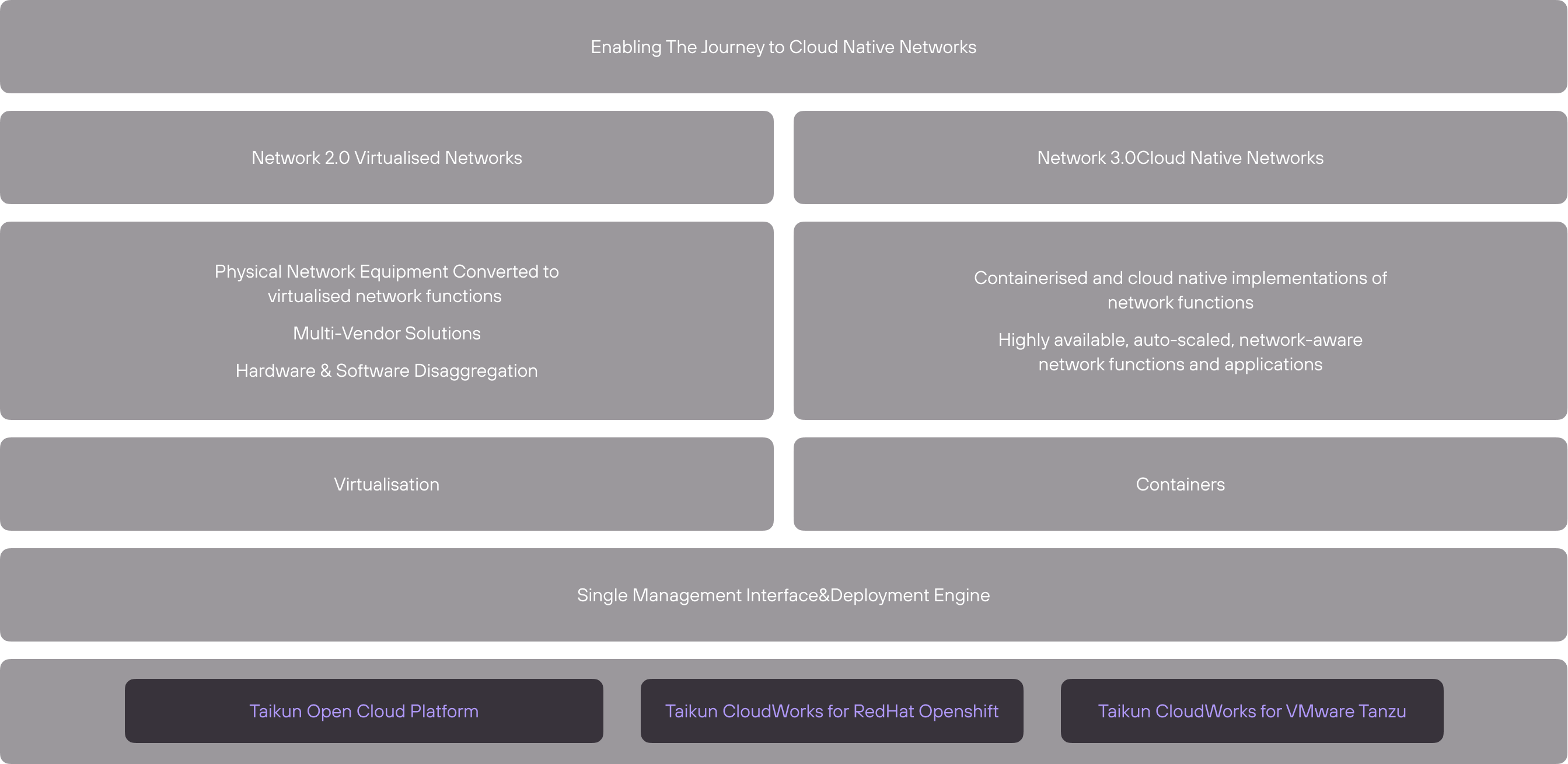 Telco - taikun.cloud