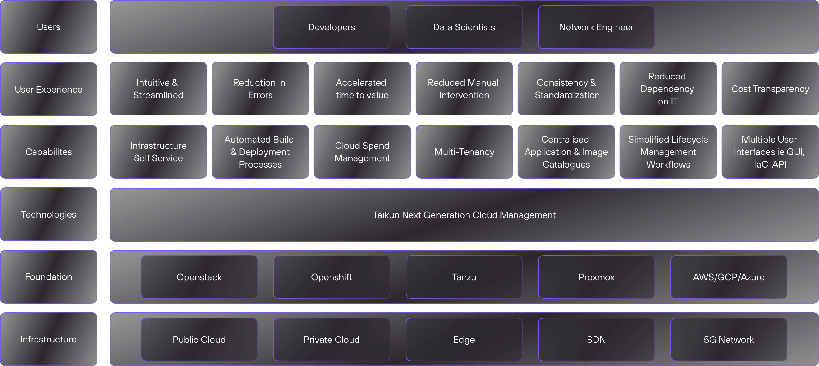 Private Cloud - taikun.cloud