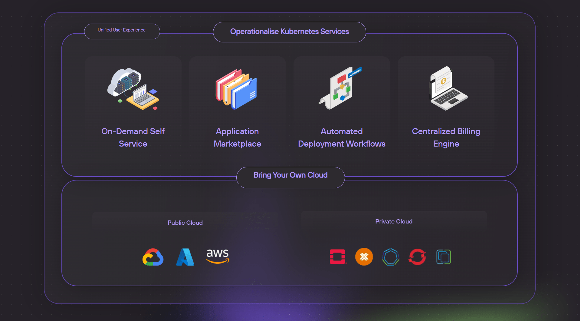Platform Engineering on Kubernetes - Architecture and Tooling - taikun ...